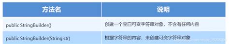 黑马全套java教程（三）黑马官网java笑傲篇 Csdn博客