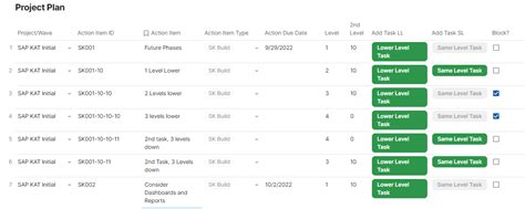 hierarchy in a table tips and hacks coda maker community
