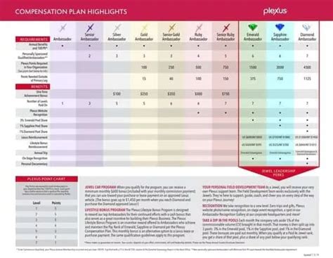 Plexus Compensation Plan ⋆ Plexus Products Plexus Products Plexus Compensation Plan How To Plan