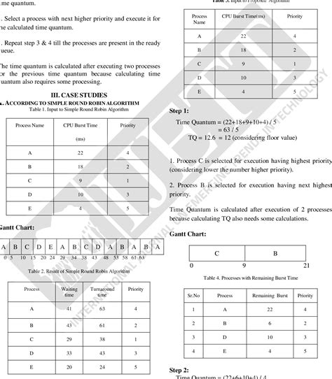 table 2 from priority based round robin cpu scheduling using dynamic