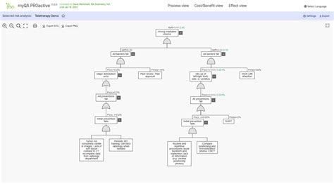 Iba Dosimetry Myqa® Proactive