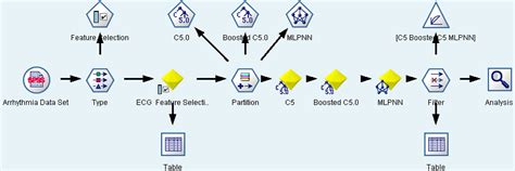 The Proposed Stream For The Diagnosis Of Arrhythmia Dataset Download Scientific Diagram