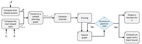 the procedure of the heuristic module download scientific diagram