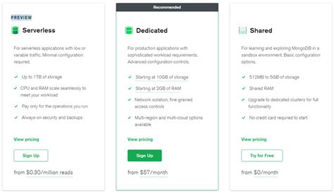 Mongodb Pricing Cost And Pricing Plans
