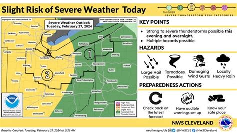 Northern Ohio To Get Storms 40 Degree Temperature Swing