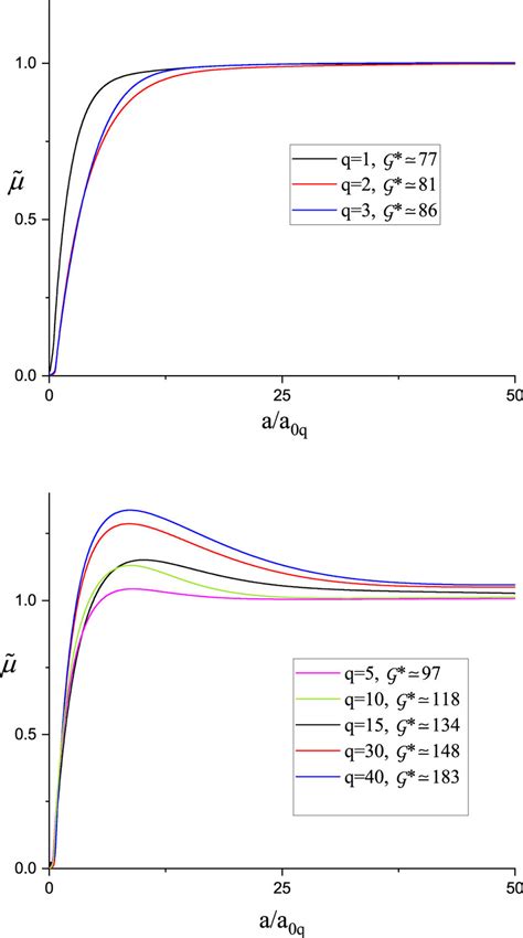Interpolating Function For Non Relativistic Formulation Download