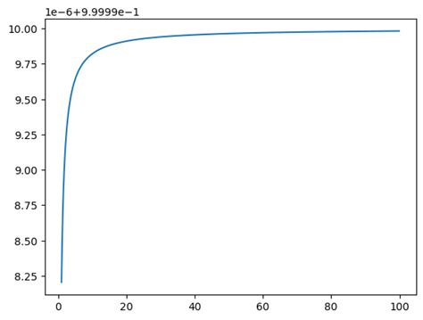 421 Boltzmann Factor — Chemistry Lessons With Jupyter Notebooks
