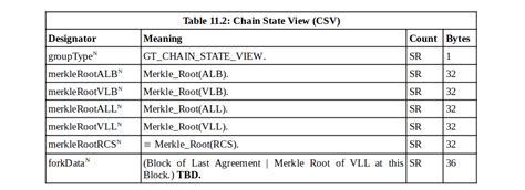 Chain State View Csv • Geeq