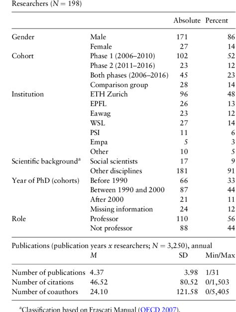 Table 1 From Introducing And Testing An Advanced Quantitative