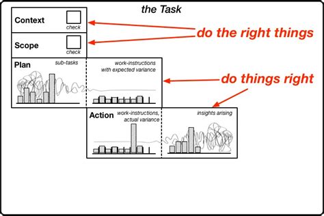 Architecture Basics The Structure Of A Task BPI The Destination For Everything Process
