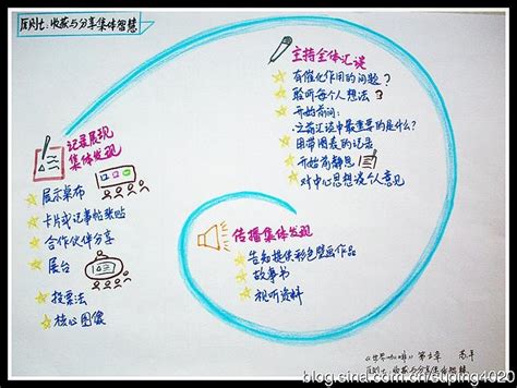 20 何以专业 信息爆炸时代如何高效学习？听职业培训师细说日常 知乎