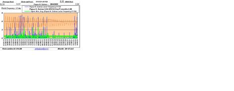 Supernovas Planetary Conjunctions And Earth Seismicity Quantic