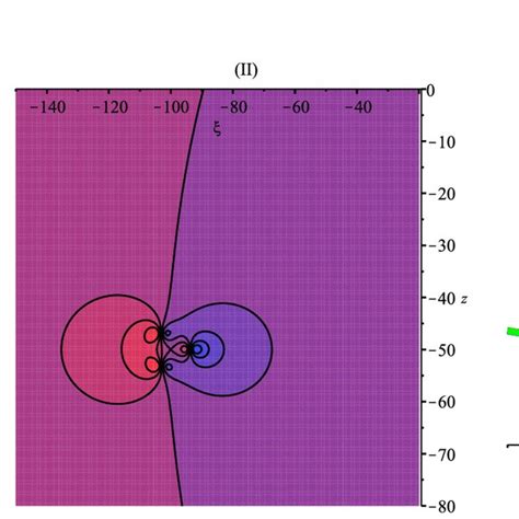 The Second‐order Rogue Wave 517 At Download Scientific Diagram