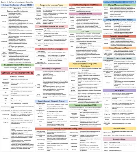 Cheat Sheets For Studying For The CISSP Exam Software Development Security From Comparitech