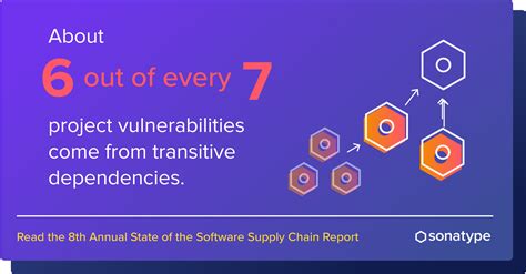 Project Quality Metrics 2022 Analysis