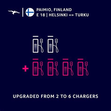 Martin Risberg Posted On Linkedin