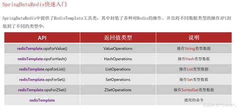Redis入门篇 Csdn博客