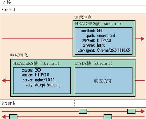GitHub zqjflash protocol 协议讲解
