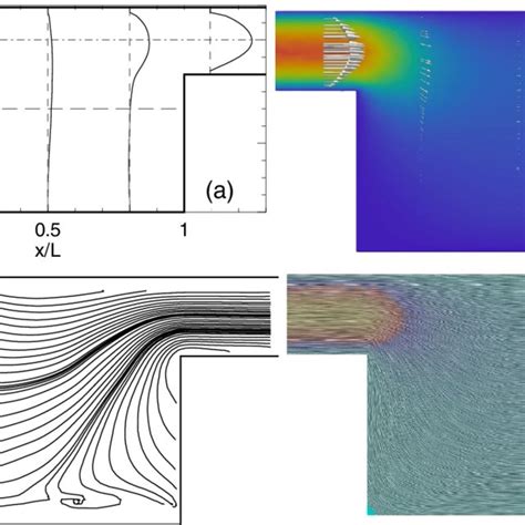 Pdf Experimental Validation Of Computational Fluid Dynamics For Solving Isothermal And