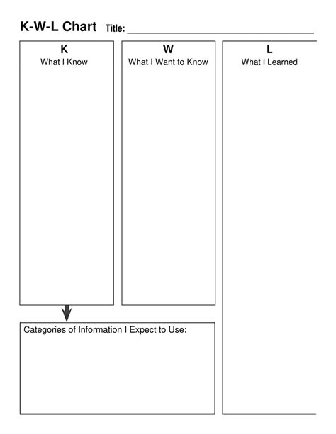 Free Printable Kwl Chart Templates [pdf Word]