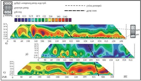 2d Inverse Model Resistivity Sections For The Three Parallel Profiles