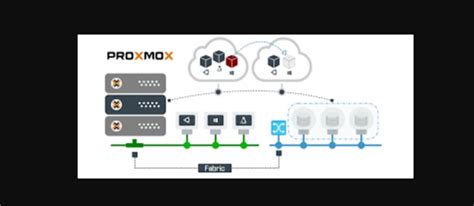 Configure The Proxmox Cluster And Networking By Engrusmank009 Fiverr