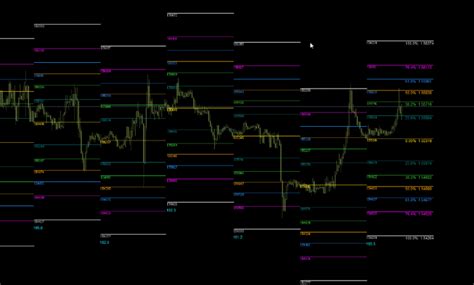 Day Fibo Indicator Mt4 Free Download