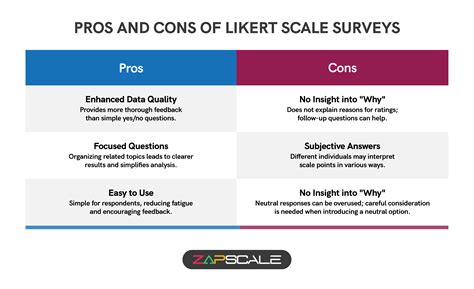 Mastering Likert Scales For Better Feedback A Comprehensive Guide