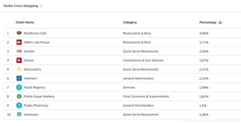 Cpg Analytics Ultimate Guide 2025 Passby