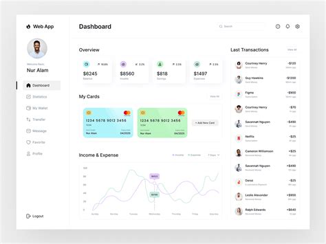 Admin Pannel Dashboard Design On Behance