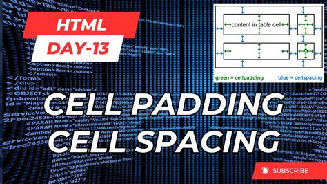Day 13 Cellpadding And Cellspacing In Html Youtube