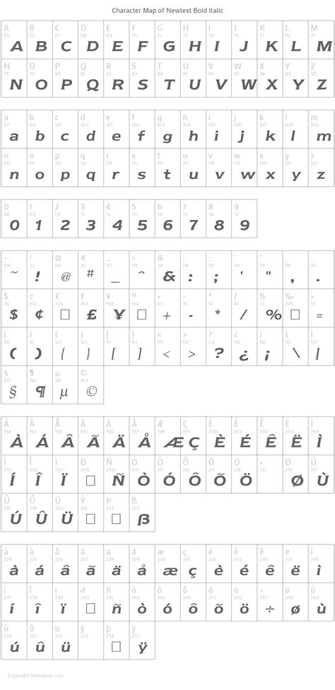 Newtext Bold Italic Download For Free View Sample Text Rating And More On Fontsgeek Com