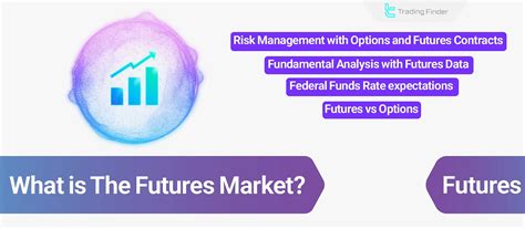 Futures Trading How It Works In Forex And Crypto Markets