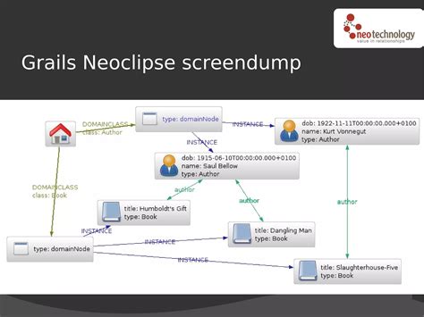 A Nosql Overview And The Benefits Of Graph Databases Nosql East 2009