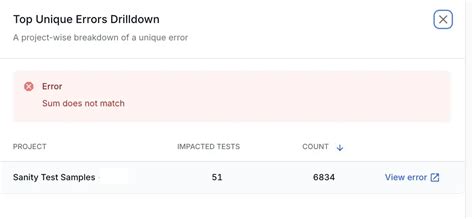 Top Unique Errors Widget In Custom Dashboards Browserstack Docs