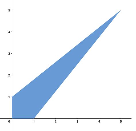 Figure 312 From A Mathematical Theory For Mass Lumping And Its Generalization With Applications
