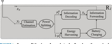 figure 1 from wireless powered cooperative multi relay systems with