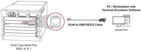 PLANET CS 6306R 6 Slot Layer 3 IPv6 IPv4 Routing Chassis Switch Installation Guide