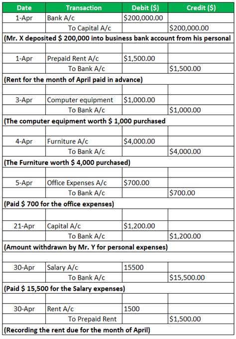 Accounting General Ledger T Accounts