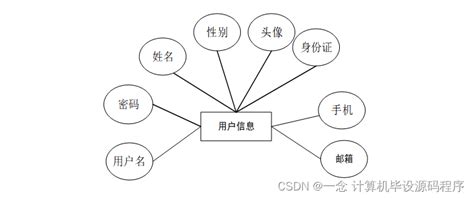【附源码】java计算机毕业设计校园跑腿平台（程序 lw 部署） 校园跑腿系统流程图 csdn博客