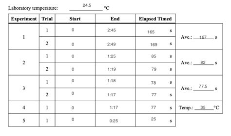 Solved A Calculate The Rate Constant At The Higher Chegg Com