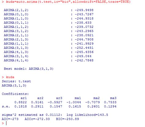 R Different Aic Values In Trace And Final Output In `autoarima