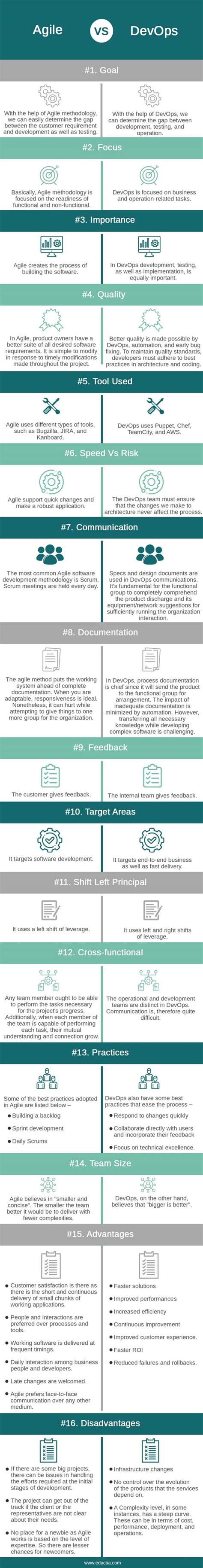 Agile Vs DevOps Top Key Differences And Similarities