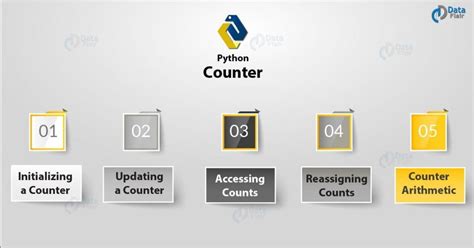 Python Counter With Example And Python Collections Type Dataflair