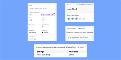 upgraded star rating component for your ionic 2 3 and 4 projects