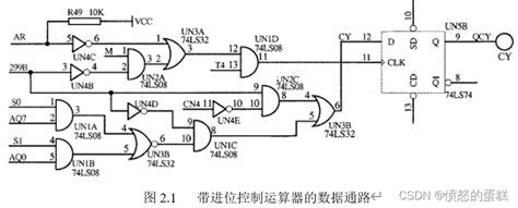 运算器实验—— 带进位控制8位算术逻辑运算实验 Csdn博客 运算器实验—— 带进位控制8位算术逻辑运算实验 Csdn博客