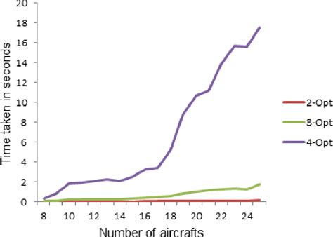Figure 11 From An Exact Algorithm And A Local Search Heuristic For A