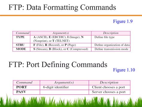 13 Coms 525 Tcpip Applications File Transfer Protocol Ppt