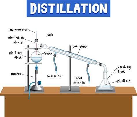 Process Flow Diagram For Distillation System Distillation Co