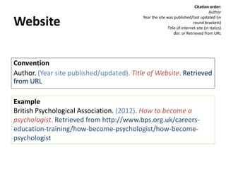 Apa Referencing Cheat Sheet PPTX